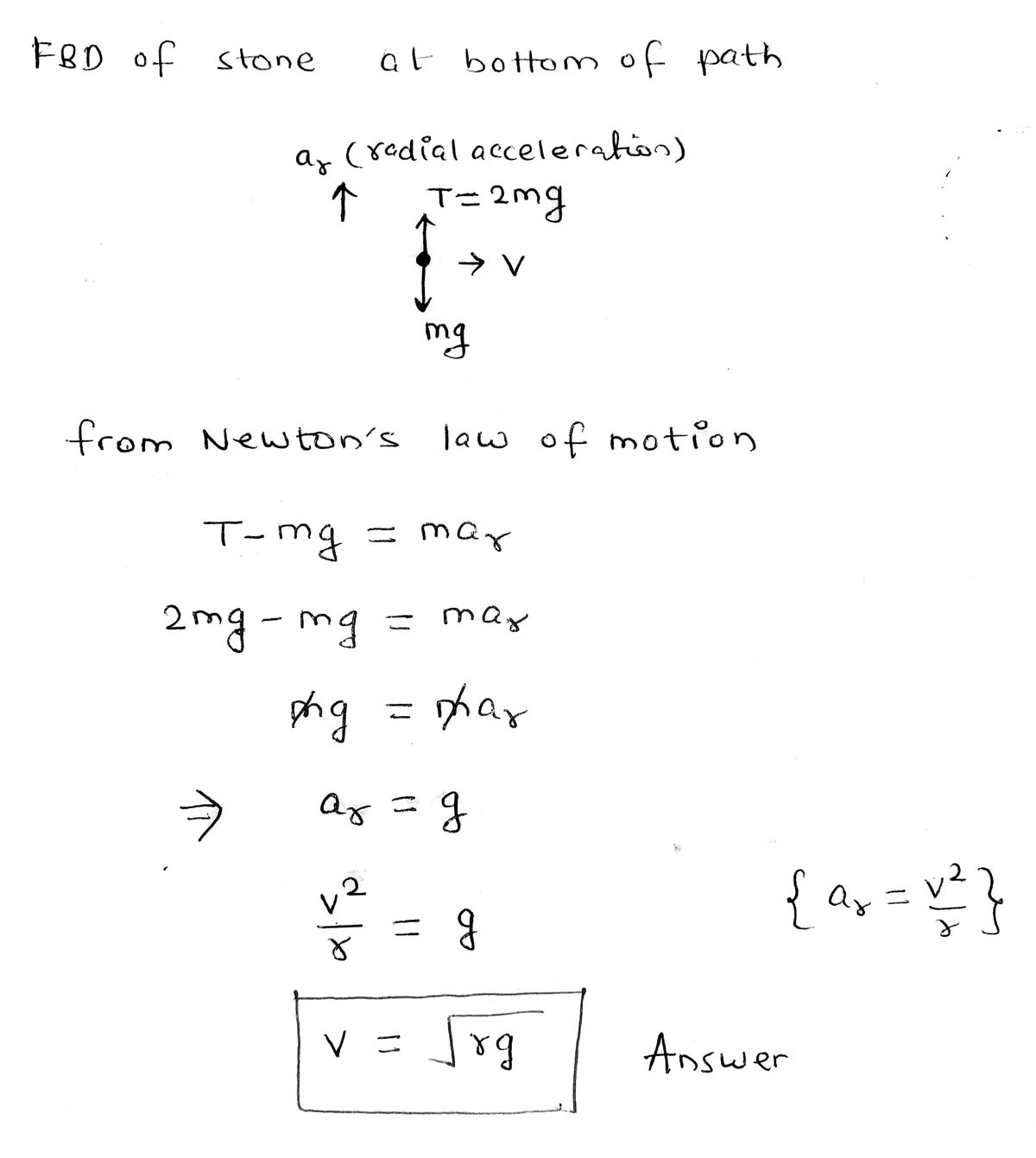 (Solved) - A stone, of mass m, is attached to a strong string and ...