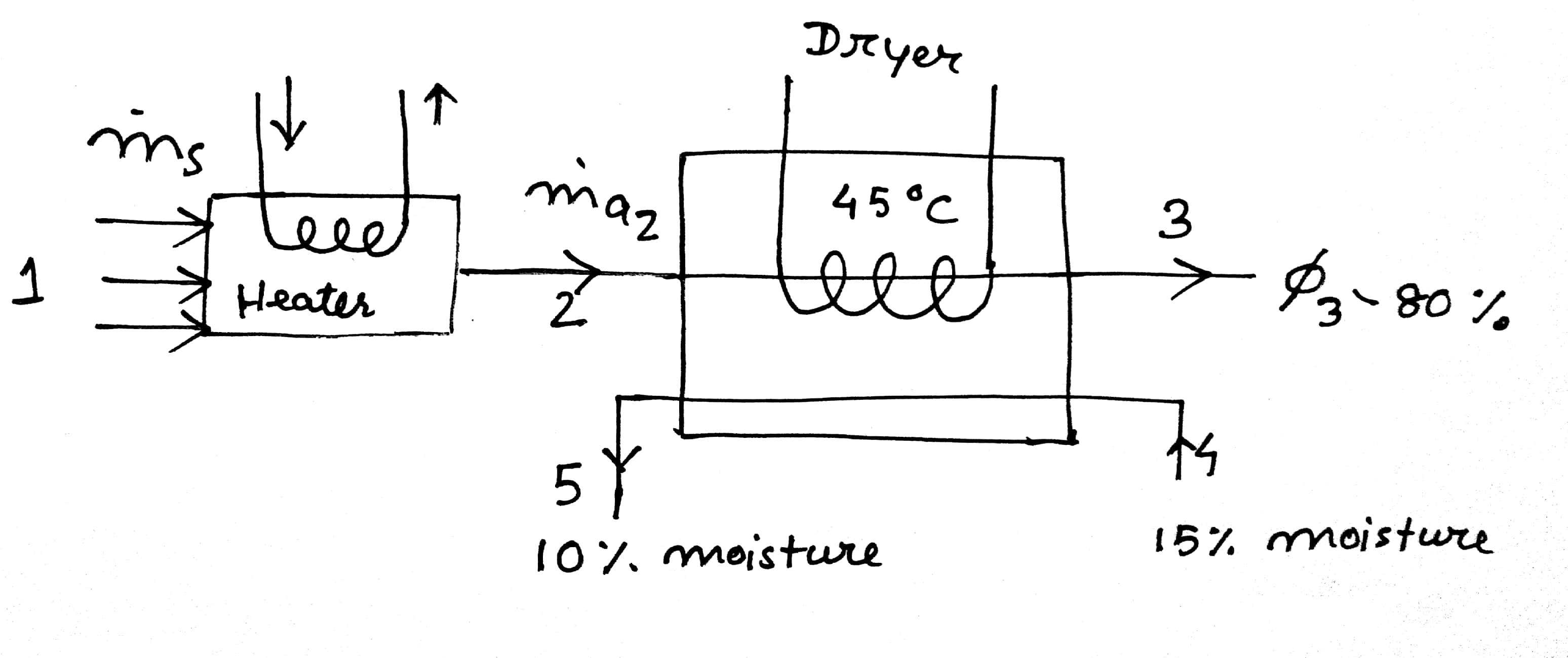 (Solved) - Draw the schematic diagram completely A Dryer is to deliver ...