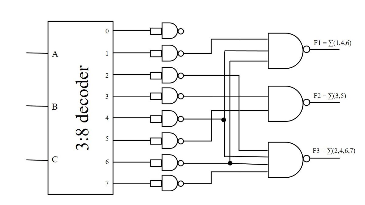 (Solved) - Implement the circuit with a decoder constructed with NAND ...
