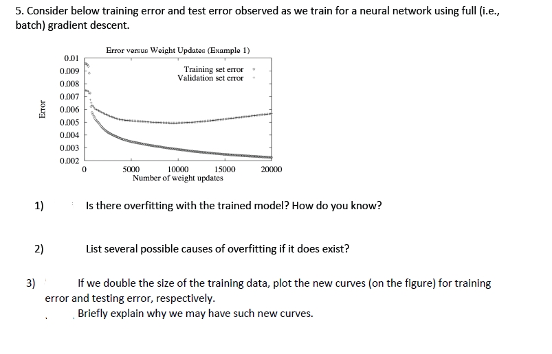(Solved) - 5. Consider below training error and test error observed as ...