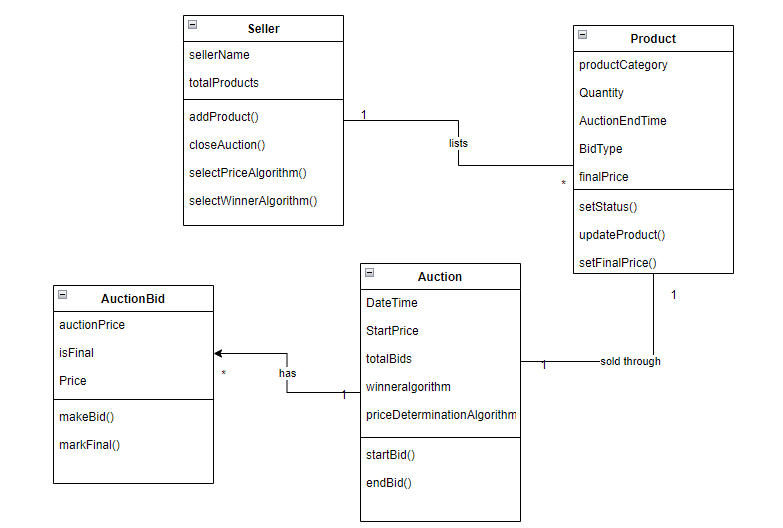 (Solved) - or below given Scenario draw the following UML Diagrams ...