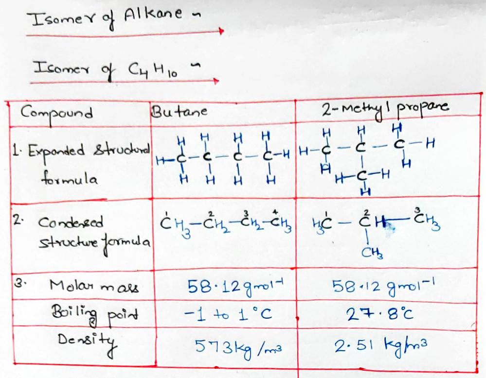 (Solved) - B.2 Isomers of Alkanes Isomers of C,H10 Compound Butane 2 ...