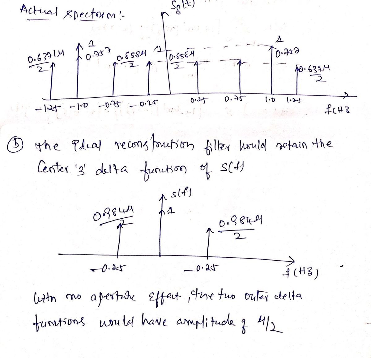 (Solved) - 3.4 (a) Plot the spectrum of a PAM wave produced by the ...