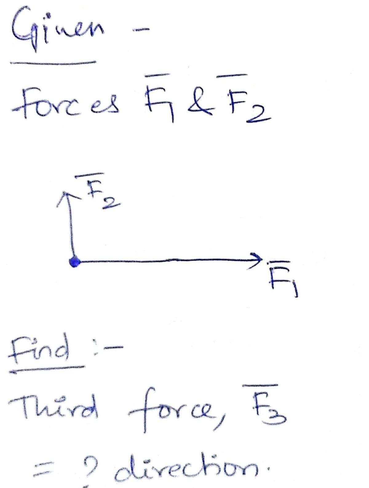 (Solved) - (Figure 1) shows two of the three forces acting on an object ...