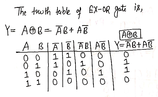 (Solved) - Example Determine the output waveforms for the XOR gate and ...