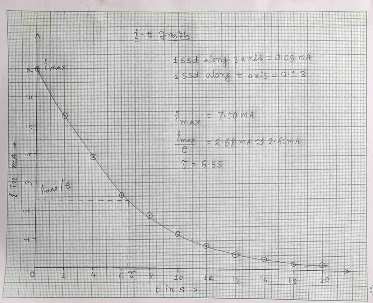 (Solved) - changes depending on the time as in the table. a) Draw the ...