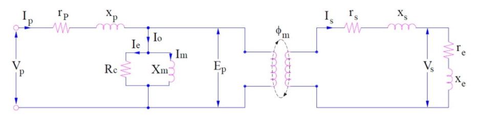 (Solved) - DHA) a) Draw an equivalent circuit of a current transformer ...