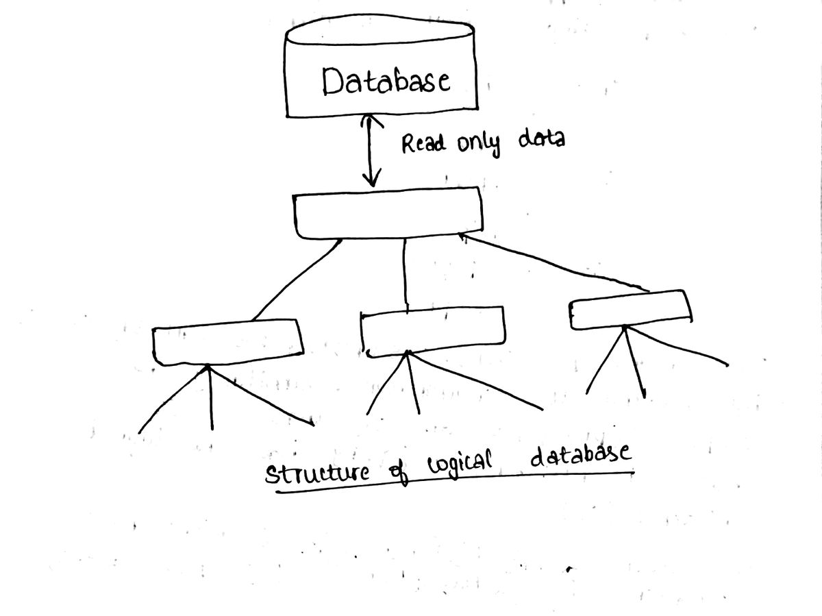 (Solved) - Database Design ERD (optional) Logical database design None ...