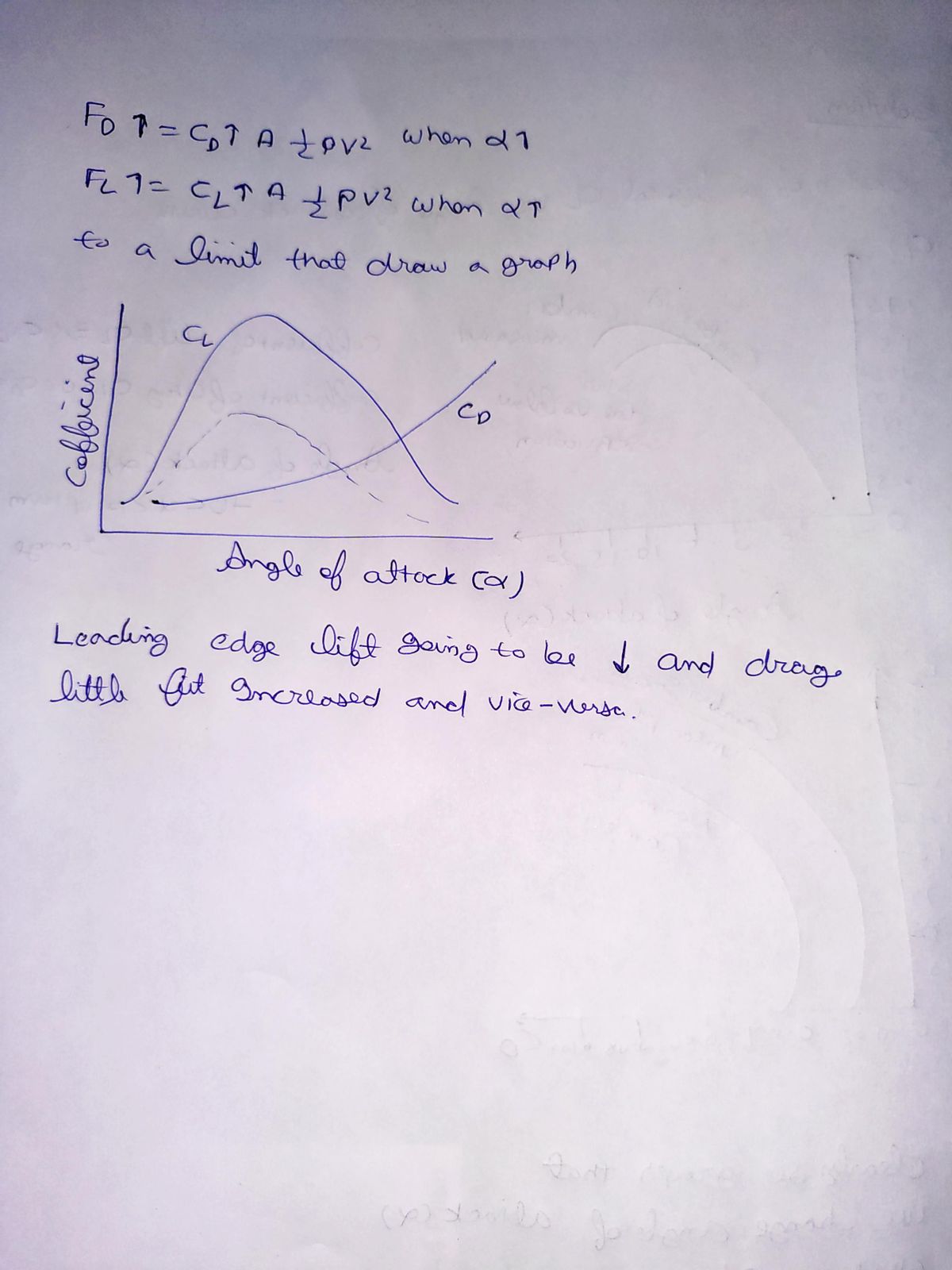 (Solved) - (A) Draw a sketch of a typical CL vs angle-of-attack curve ...