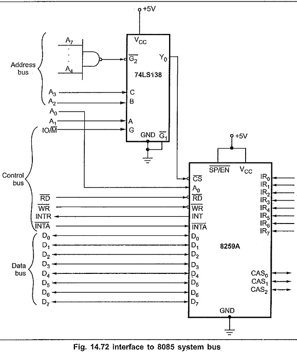 (Solved) - Solve only Part B (a) Draw a block diagram of a ...