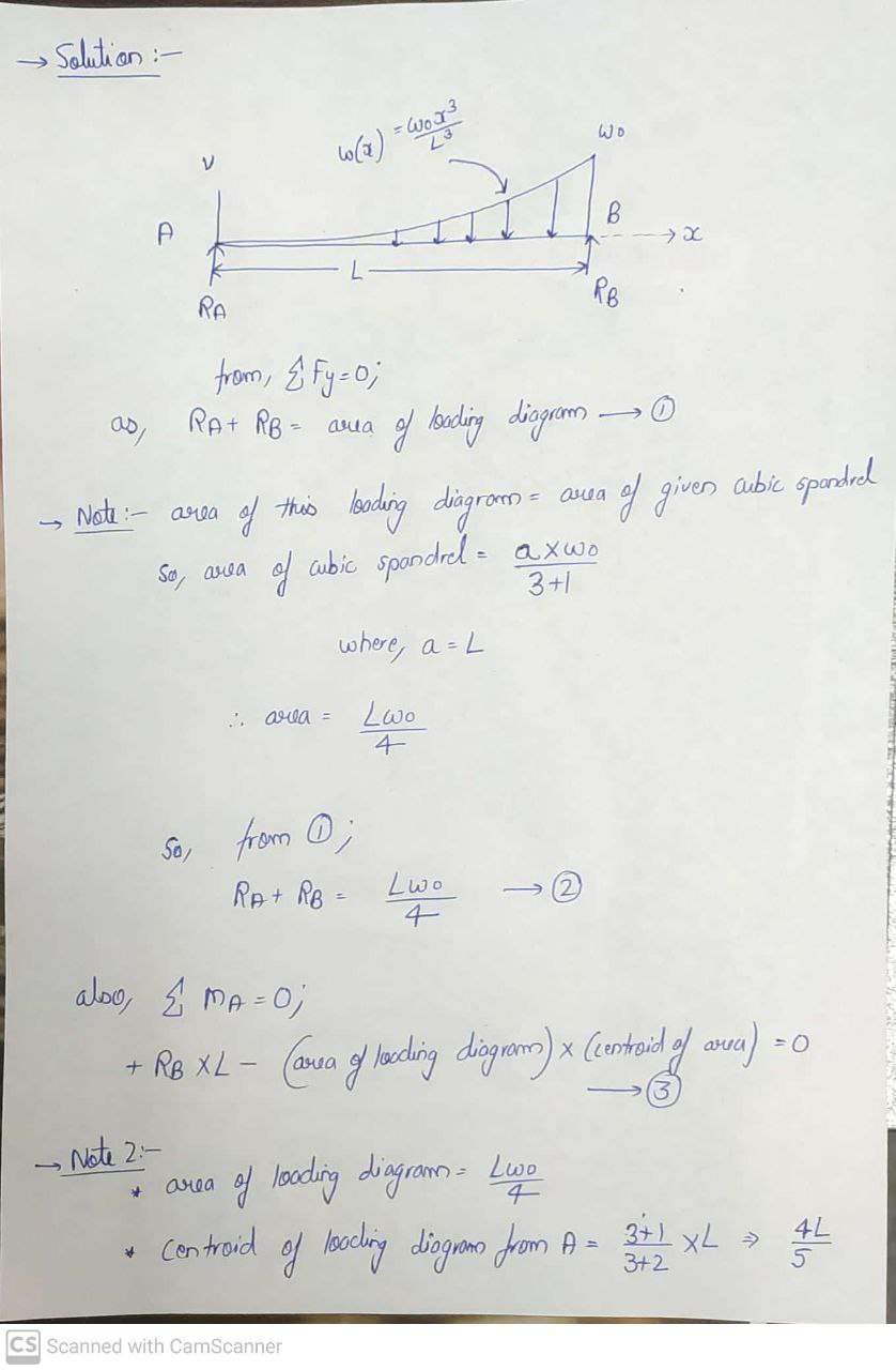 (Solved) - For the beam and loading shown, determine (a) the equation ...
