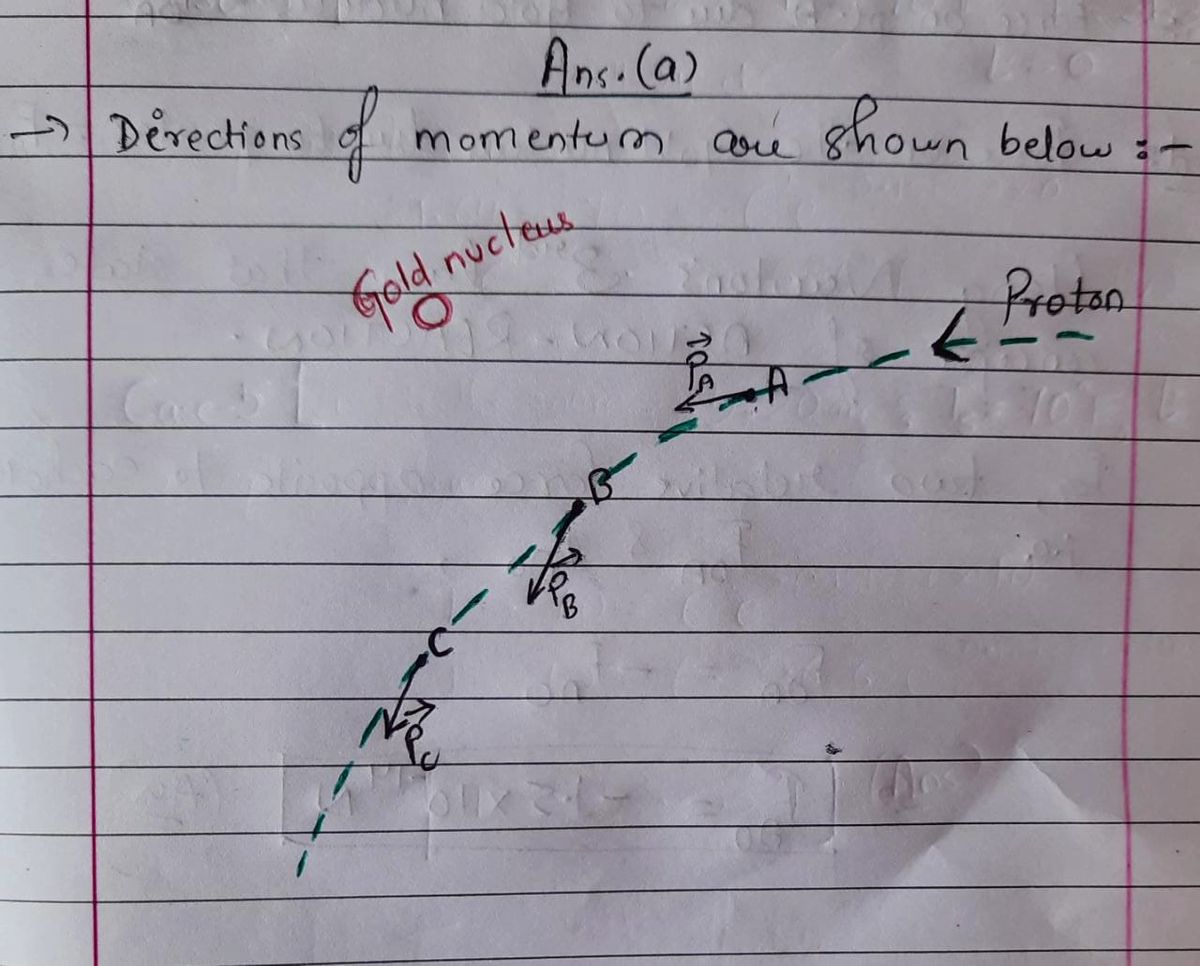 (Solved) - (a) On the diagram, draw arrows representing the momentum of ...