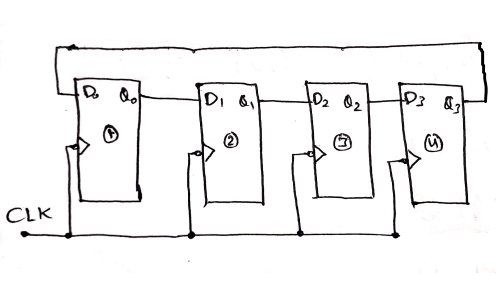 (Solved) - Design a 4-bit ring counter using D flip-flop and draw the ...