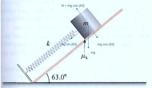 (Solved) - A mass (m = 1.00 kg) rests on a slope of 63, where it is ...
