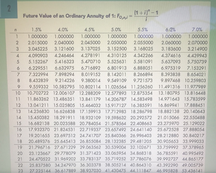 (Solved) - I. Amount of an Annuity John Goodheart wishes to provide for ...