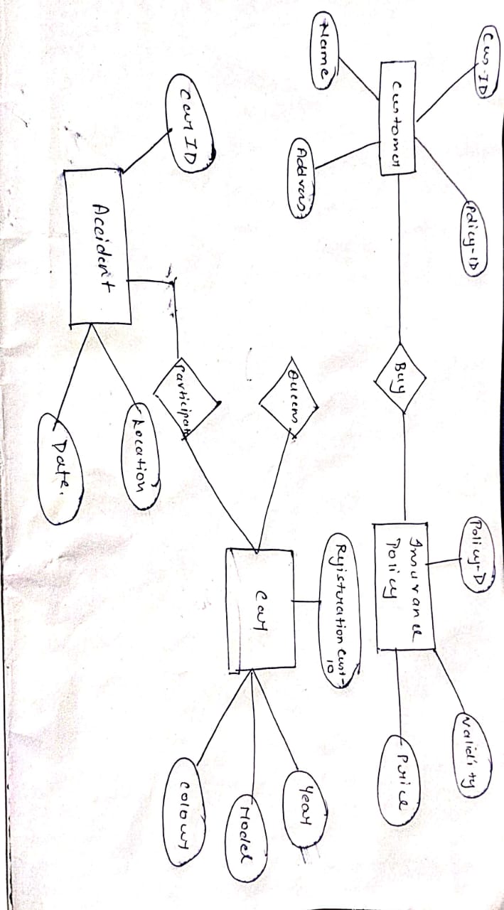 (Solved) - Case Study: Create ER diagram that describes car insurance ...