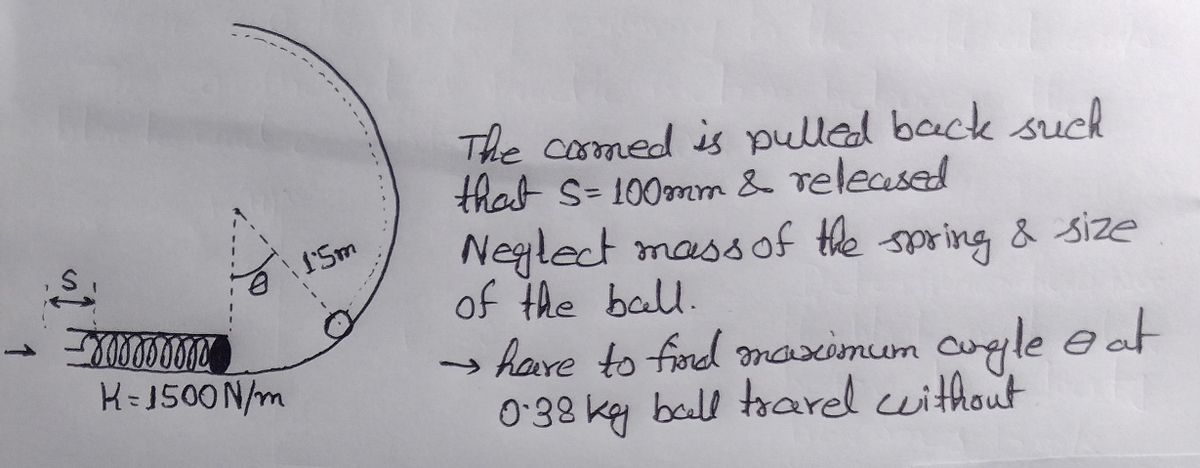 (Solved) - When s = 0, the spring on the firing mechanism is ...