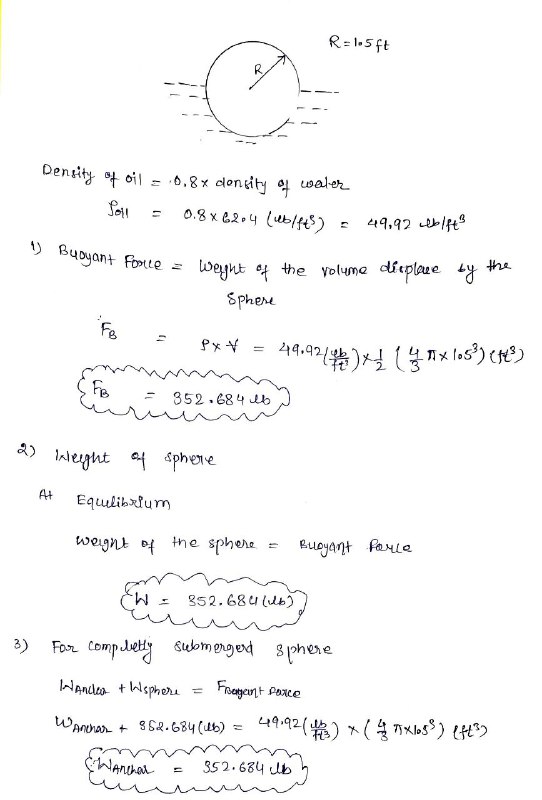 (Solved) - A sphere 3 ft in diameter floats half-submerged in a tank of ...