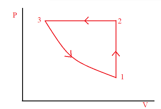 (Solved) - 3. Two kg of helium operates on a three-process cycle where ...