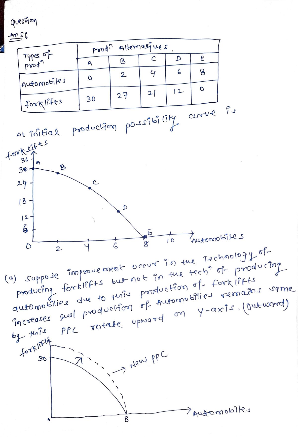 (Solved) - Refer to the table below. Ã‚Â Type of Production Production ...