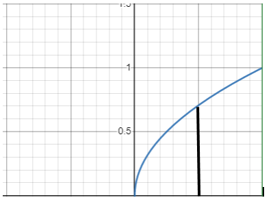 (Solved) - DB Week 13 - Centroid A Find dA and the centroid location (x ...