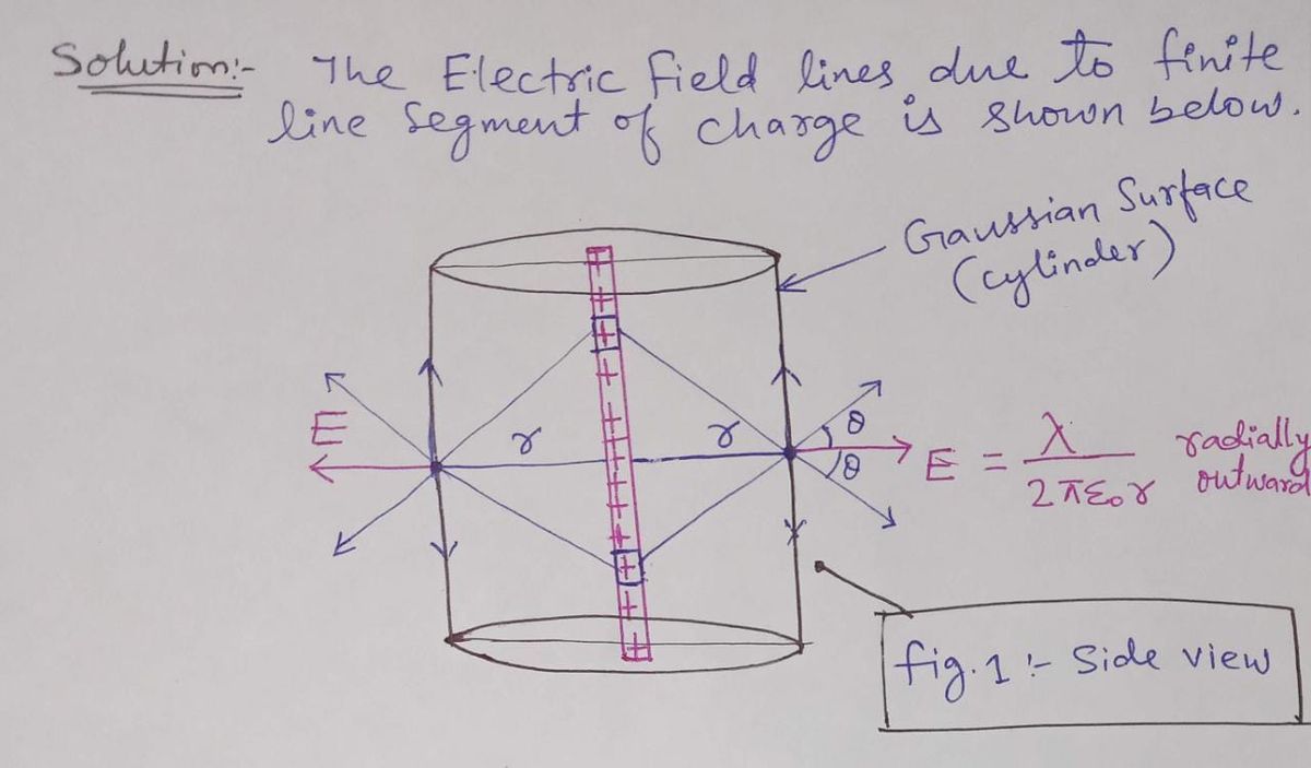(Solved) - notes: - draw the field lines from a finite line segment of ...