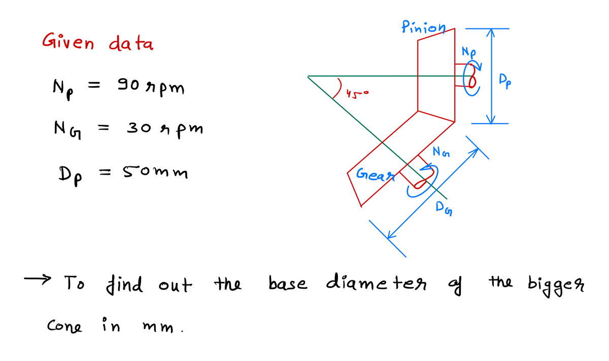 (Solved) - Two shafts, having axes in the same plane intersecting at an ...