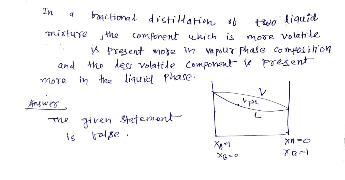 (Solved) - Fractional distillation can be represented on a temperature ...