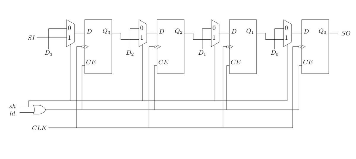(Solved) - Redesign the right-shift register circuit of figure 12-10 ...