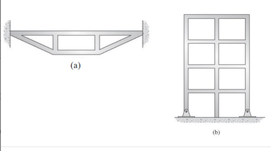 (Solved) - Evaluate the degrees of indeterminacy for the frames shown ...
